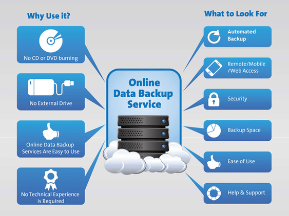 Portland IT Backup And Disister Recovery | IT Pros IT Pros